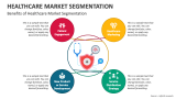 Healthcare Market Segmentation PowerPoint and Google Slides Template ...