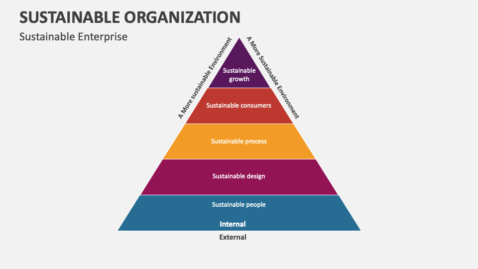 Sustainable Organization PowerPoint Presentation Slides - PPT Template