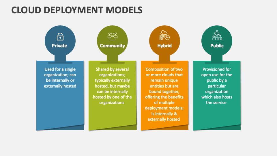 Cloud Deployment Models PowerPoint and Google Slides Template - PPT Slides Cloud Deployment Models PowerPoint and Google Slides Template - PPT Slides