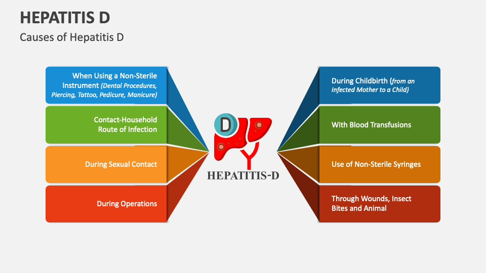 Hepatitis D PowerPoint and Google Slides Template - PPT Slides
