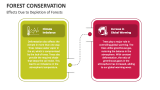 Forest Conservation PowerPoint and Google Slides Template - PPT Slides