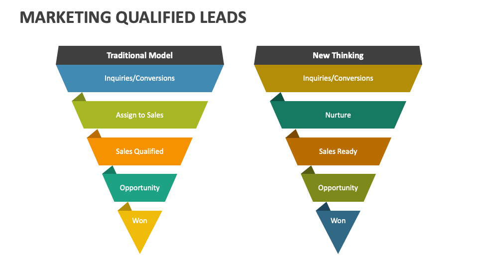 Marketing Qualified Leads PowerPoint Presentation Slides - PPT Template