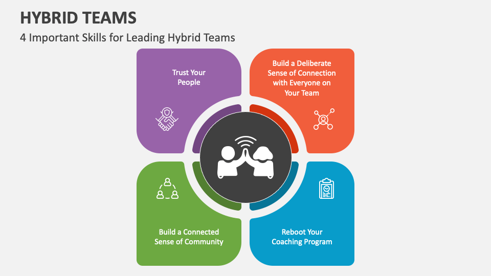 Hybrid Teams PowerPoint and Google Slides Template - PPT Slides