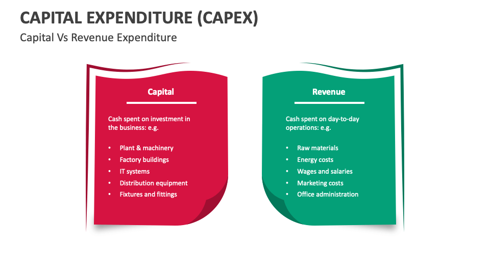 Capital Expenditure (CapEx) PowerPoint and Google Slides Template - PPT ...