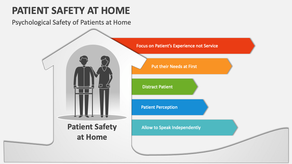 Patient Safety at Home PowerPoint and Google Slides Template - PPT Slides