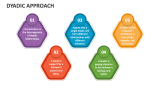 Dyadic Approach PowerPoint Presentation Slides - PPT Template