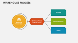 Warehouse Process PowerPoint Presentation Slides - PPT Template