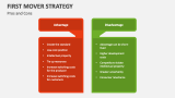 First Mover Strategy PowerPoint Presentation Slides - PPT Template