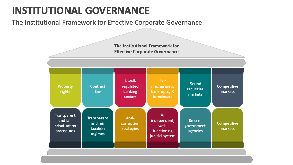 Institutional Governance PowerPoint and Google Slides Template - PPT Slides