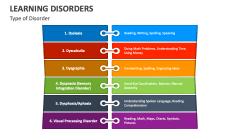 Learning Disorders PowerPoint and Google Slides Template - PPT Slides