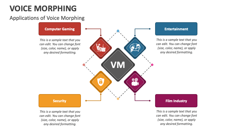 Voice Morphing PowerPoint and Google Slides Template - PPT Slides