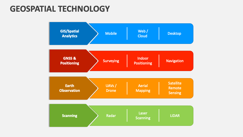 Geospatial Technology PowerPoint and Google Slides Template - PPT Slides