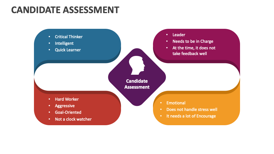Candidate Assessment PowerPoint and Google Slides Template - PPT Slides