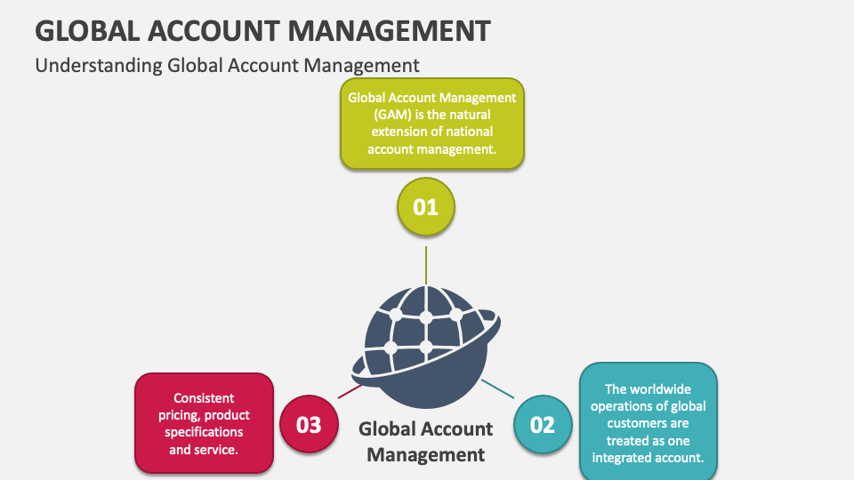 Global Account Management PowerPoint and Google Slides Template - PPT Slides