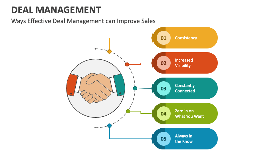Deal Management PowerPoint and Google Slides Template - PPT Slides