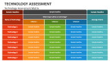 Technology Assessment PowerPoint and Google Slides Template - PPT Slides