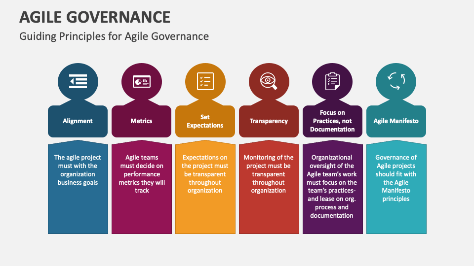 Agile Governance PowerPoint Presentation Slides - PPT Template