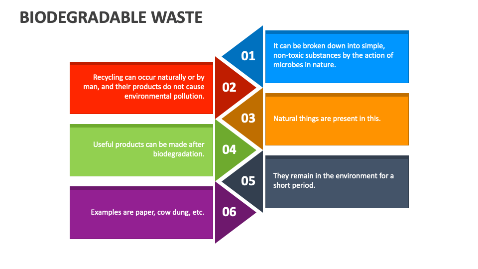 Biodegradable Waste PowerPoint Presentation Slides - PPT Template