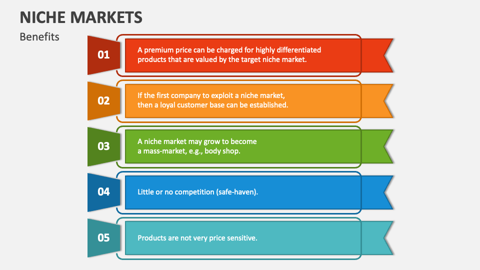 Niche Markets PowerPoint and Google Slides Template - PPT Slides