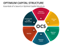 Optimum Capital Structure PowerPoint and Google Slides Template - PPT ...