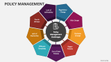 Policy Management PowerPoint Presentation Slides - PPT Template