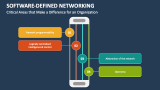 Software-Defined Networking PowerPoint Presentation Slides - PPT Template