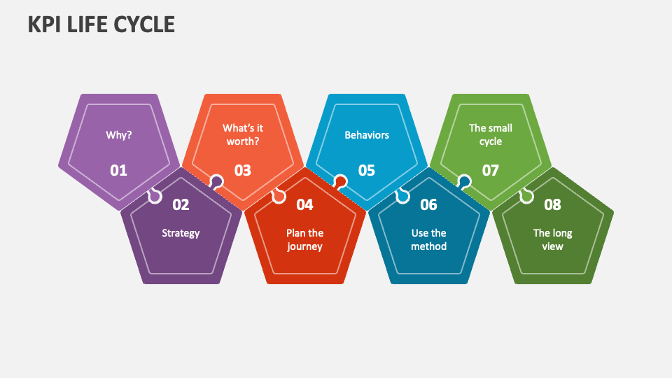 Kpi Life Cycle Powerpoint Template Ppt Slides Sketchbubble Images