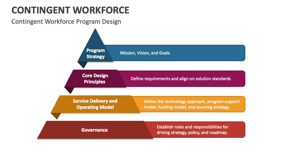 Contingent Workforce PowerPoint Presentation Slides - PPT Template