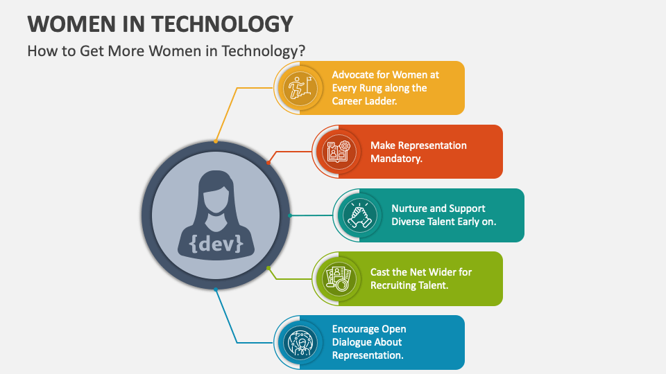 Women in Technology PowerPoint and Google Slides Template - PPT Slides
