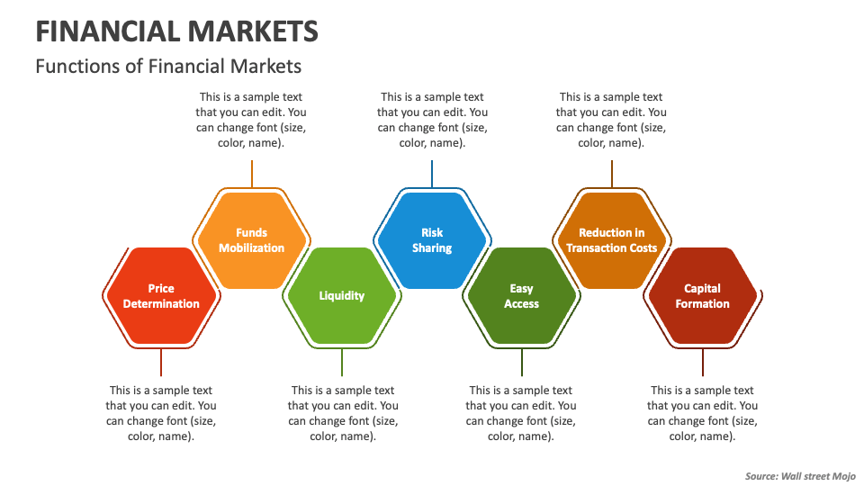 Financial Markets PowerPoint Presentation Slides - PPT Template