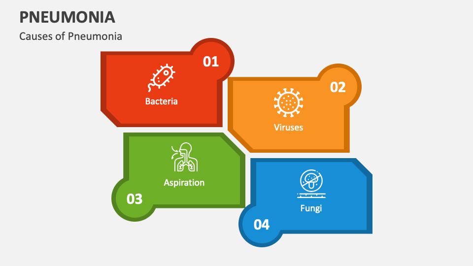 Pneumonia PowerPoint and Google Slides Template - PPT Slides