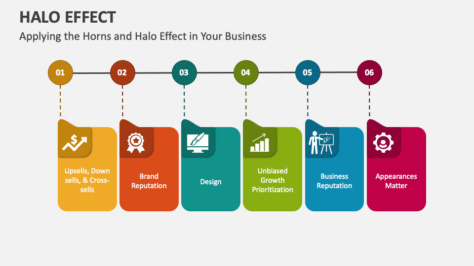 Halo Effect PowerPoint and Google Slides Template - PPT Slides