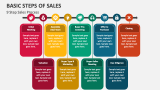 Basic Steps of Sales PowerPoint and Google Slides Template - PPT Slides