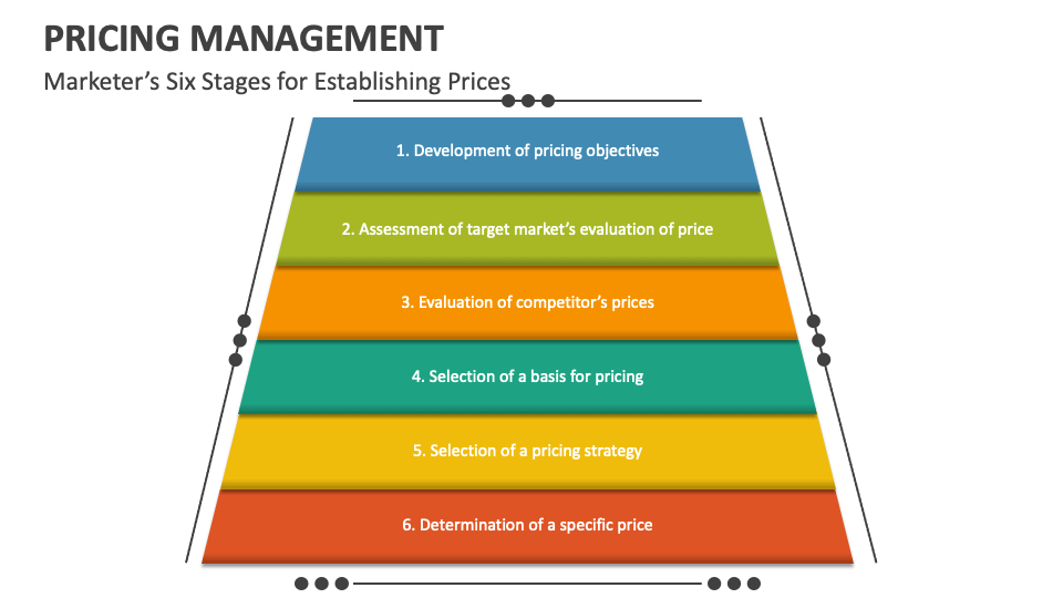 Pricing Management PowerPoint Presentation Slides - PPT Template