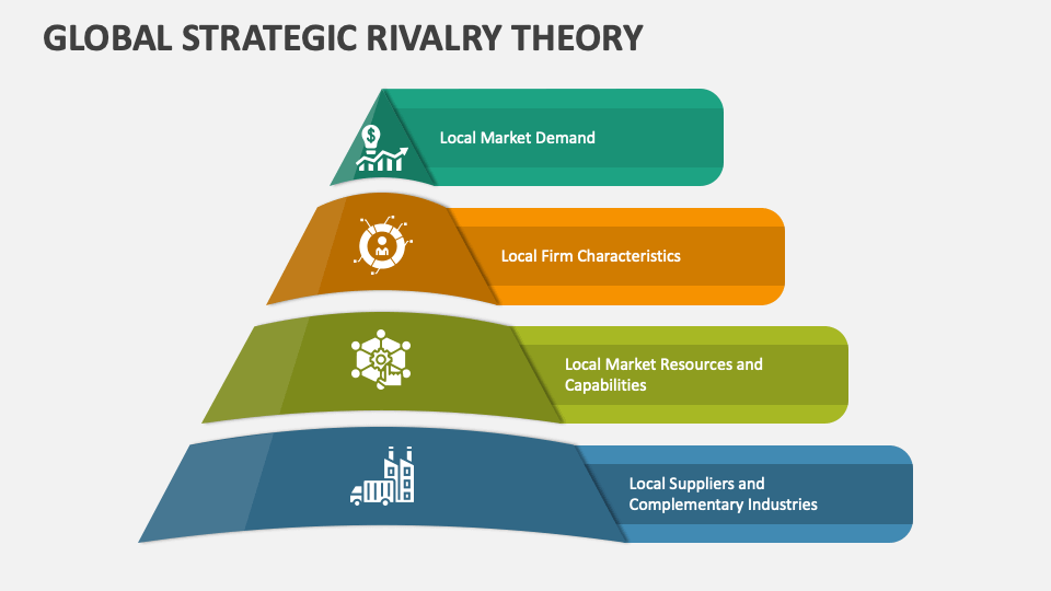 Global Strategic Rivalry Theory PowerPoint Presentation Slides - PPT ...