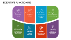 Executive Functioning PowerPoint and Google Slides Template - PPT Slides