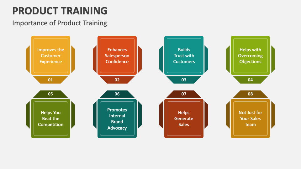 Product Training PowerPoint and Google Slides Template - PPT Slides