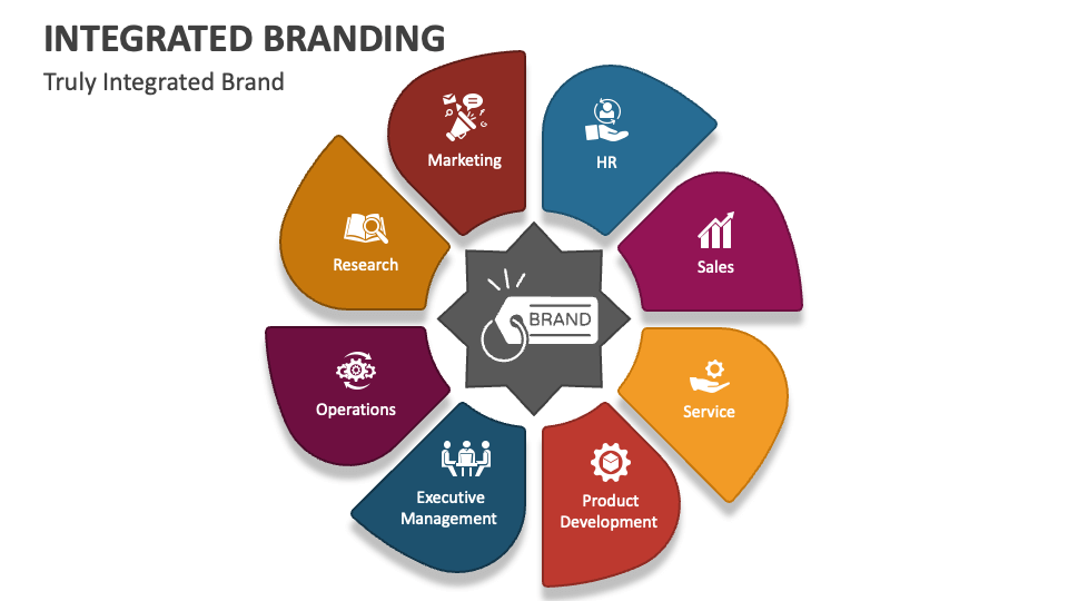Integrated Branding PowerPoint Presentation Slides - PPT Template