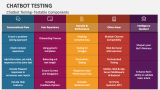 Chatbot Testing PowerPoint and Google Slides Template - PPT Slides