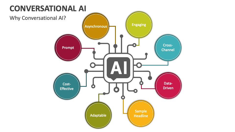 Conversational AI PowerPoint Presentation Slides - PPT Template