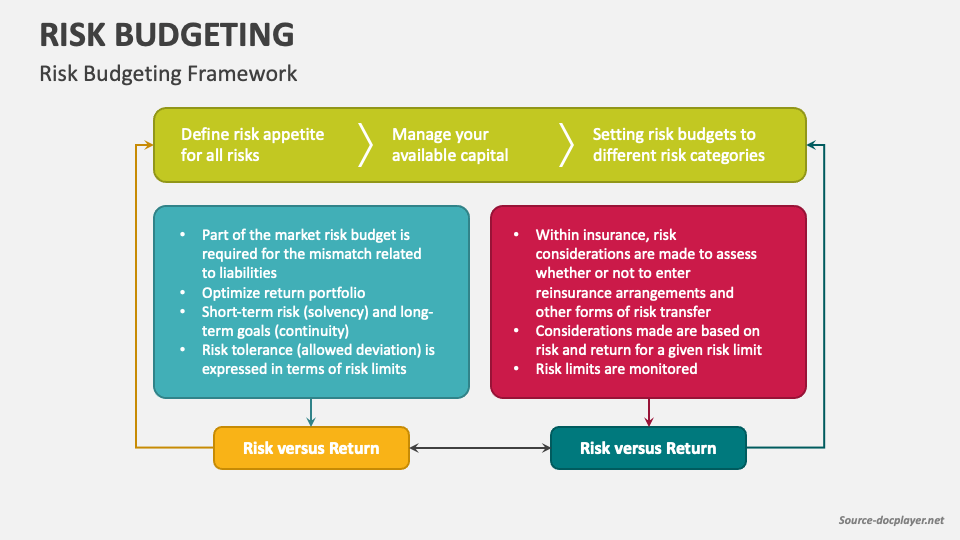 Risk Budgeting PowerPoint and Google Slides Template - PPT Slides Risk Budgeting PowerPoint and Google Slides Template - PPT Slides