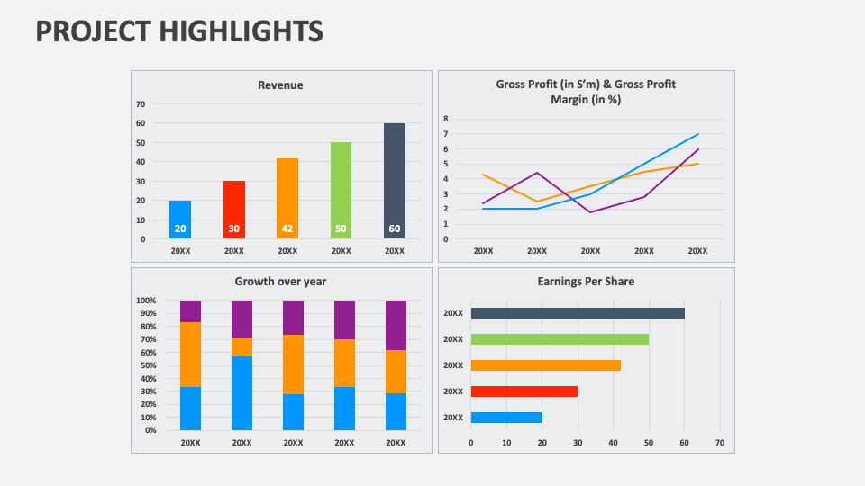 Project Highlights PowerPoint and Google Slides Template - PPT Slides