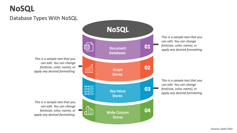 NOSQL PowerPoint Presentation Slides - PPT Template NOSQL PowerPoint Presentation Slides - PPT Template