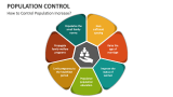 Population Control PowerPoint Presentation Slides - PPT Template