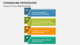 Counseling Psychology PowerPoint Presentation Slides - PPT Template
