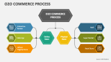 O2O Commerce Process PowerPoint and Google Slides Template - PPT Slides