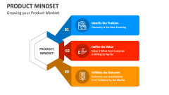 Project Mindset Vs Product Mindset PowerPoint and Google Slides Template - PPT Slides