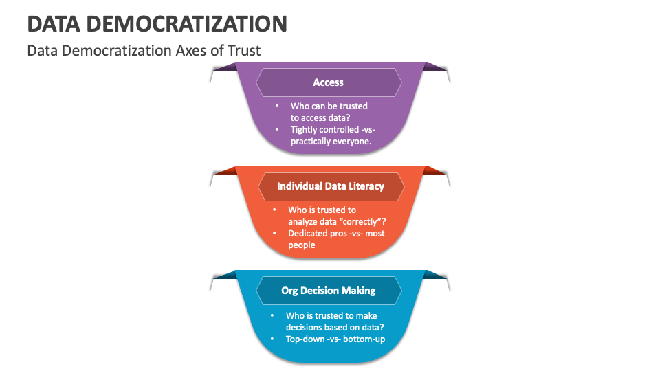 Data Democratization PowerPoint and Google Slides Template - PPT Slides Data Democratization PowerPoint and Google Slides Template - PPT Slides