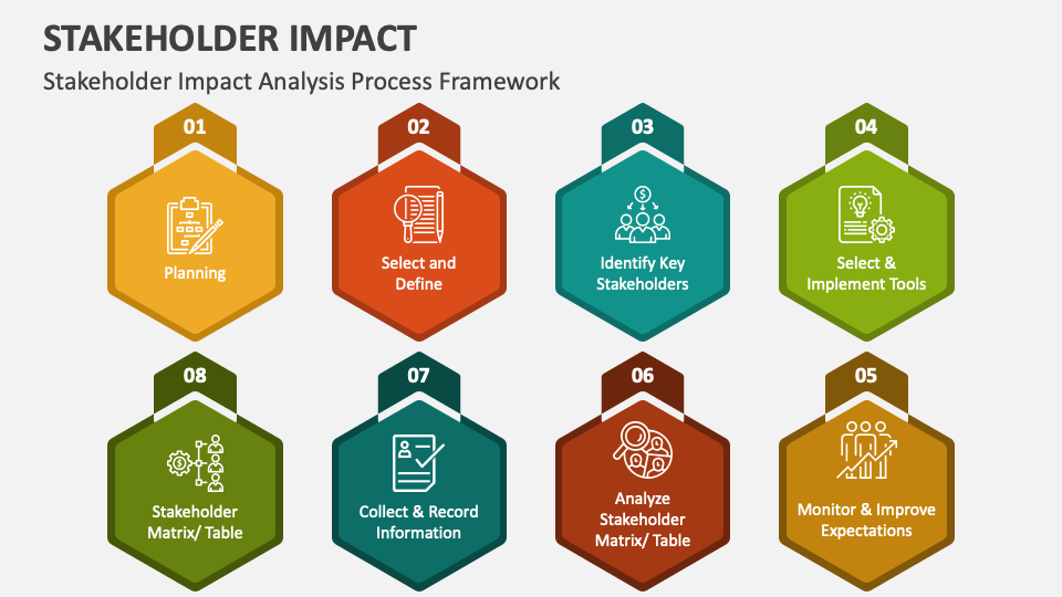 Stakeholder Impact PowerPoint and Google Slides Template - PPT Slides