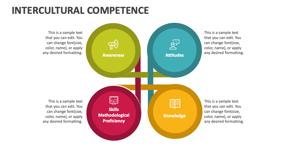 Intercultural Competence PowerPoint and Google Slides Template - PPT Slides Intercultural Competence PowerPoint and Google Slides Template - PPT Slides